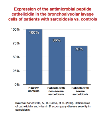 Sarcoidosis (MPKB)